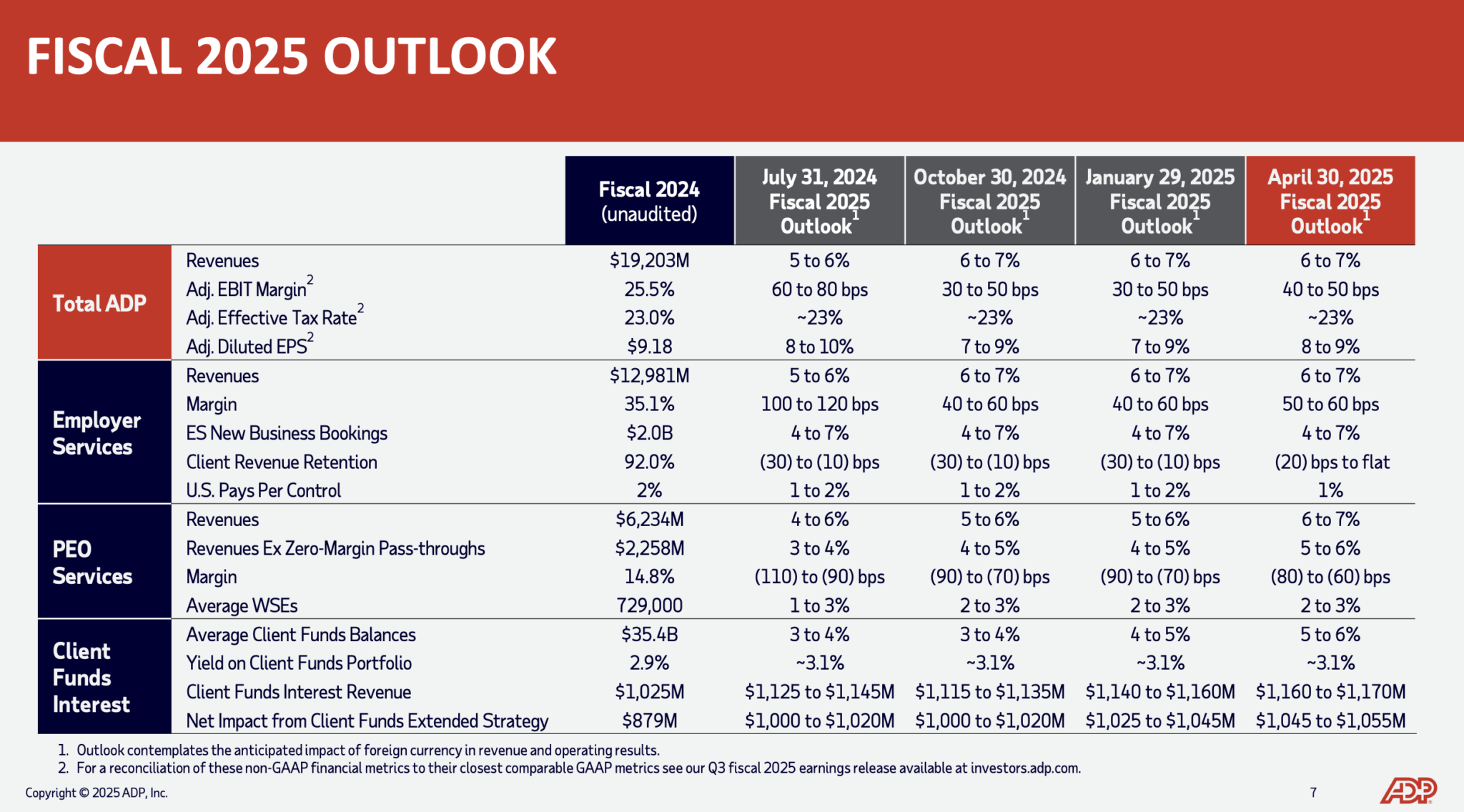 Dividend Kings in Focus: Automatic Data Processing - Sure Dividend